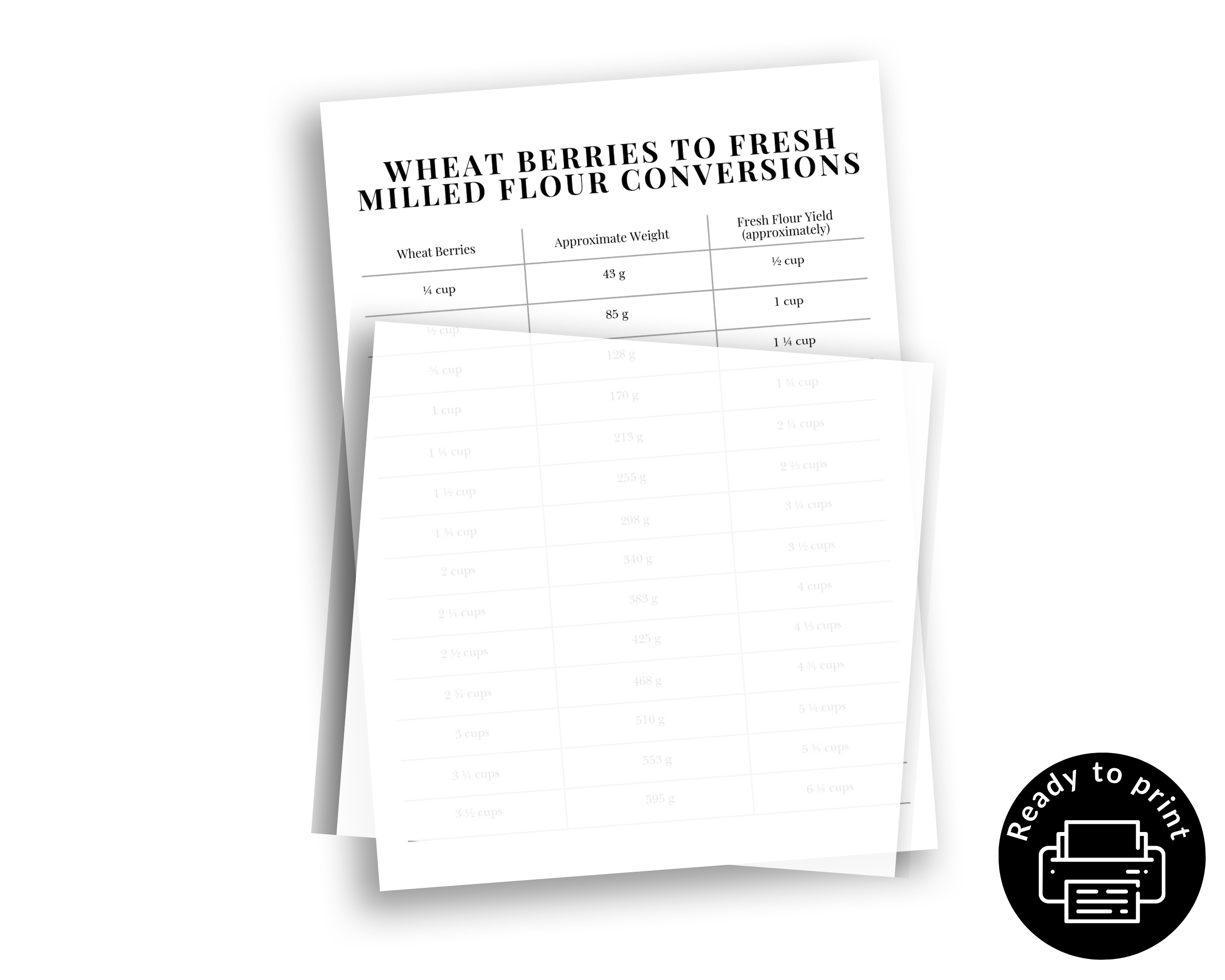 Wheat Berry to Fresh Milled Flour Conversion Chart - Lewis Acres Homestead
